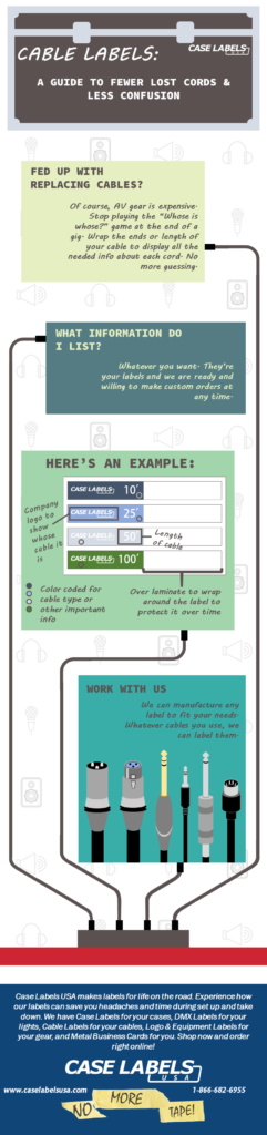 Cable Labels: A Guide to Fewer Lost Cords & Less Confusion (Infographic ...
